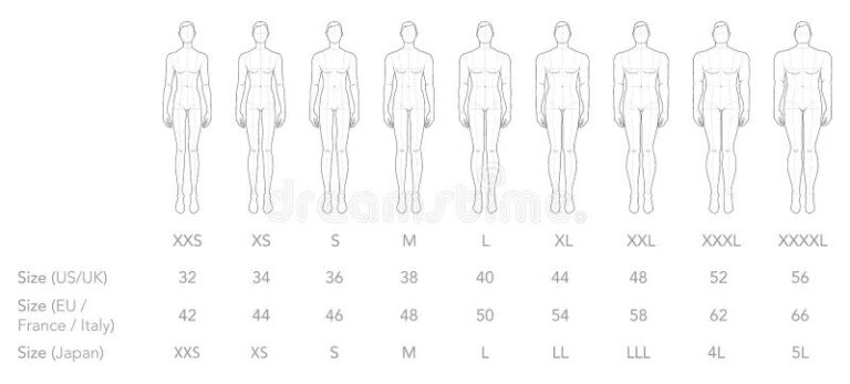 The Ultimate XXXXXXXXL Size CXX Clothing Conversion Guide